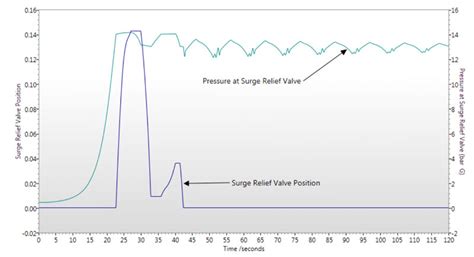 Jetty Loading System Sunrise Systems