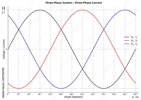 Line Diagram Of A Electrical Three Phase System With Normalized Sine