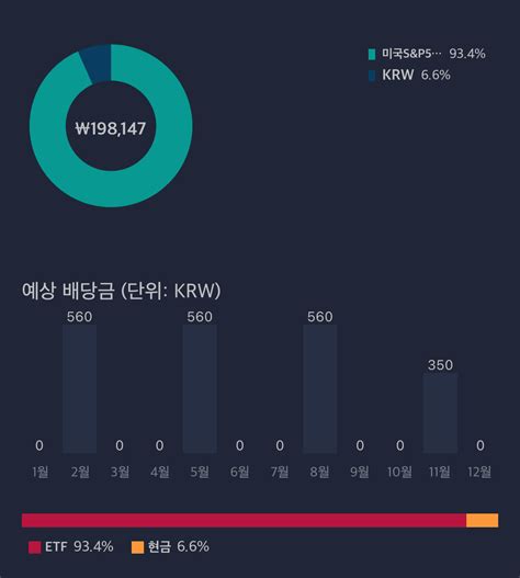 연금저축펀드 타이거sandp매수완료 기록용