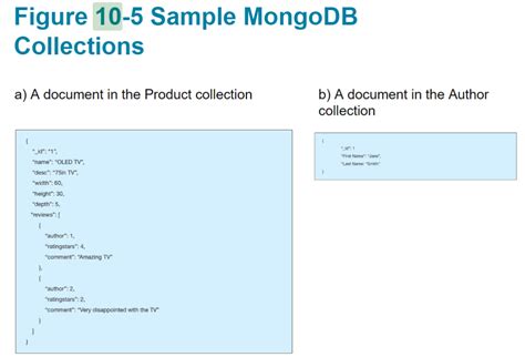 Solved What Has Happened Between Input And Input Assume Chegg Com