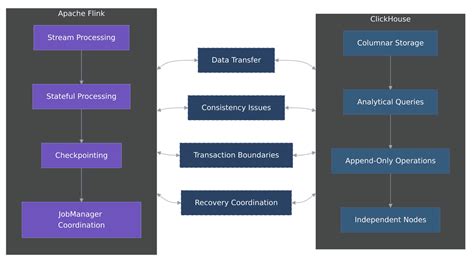 Kafka To Clickhouse Integration Comparing Kafka Engine Clickpipes And Kafka Connect