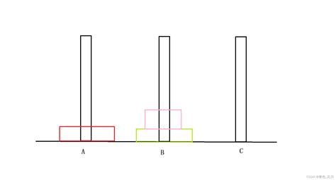 【c语言刷题】汉诺塔问题c语言汉诺塔问题 Csdn博客 【c语言刷题】汉诺塔问题c语言汉诺塔问题 Csdn博客