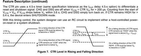 BQ2980 External Resistor Setting For Setting OTP Power Management Forum Power Management