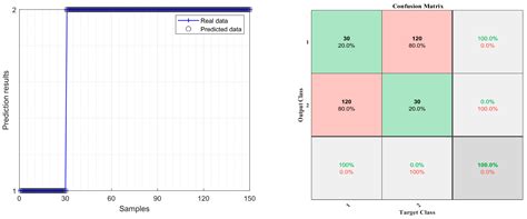 Noise Elimination For Wide Field Electromagnetic Data Via Improved Dung Beetle Optimized Gated