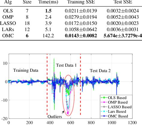 Stock Index Prediction With Wavelet Network Model Download Scientific