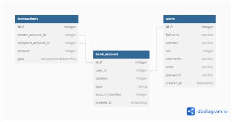 GitHub HenSetiawan Atm Express Atm Machine With Express Js For