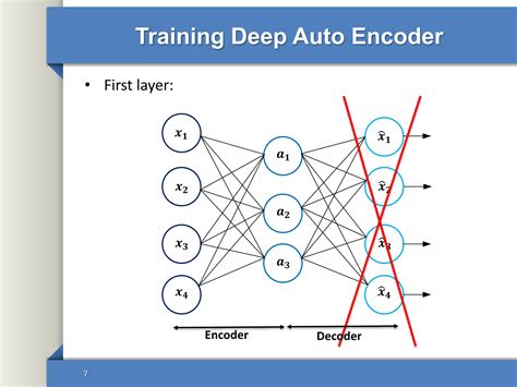 Autoencoders In Deep Learning Pptx