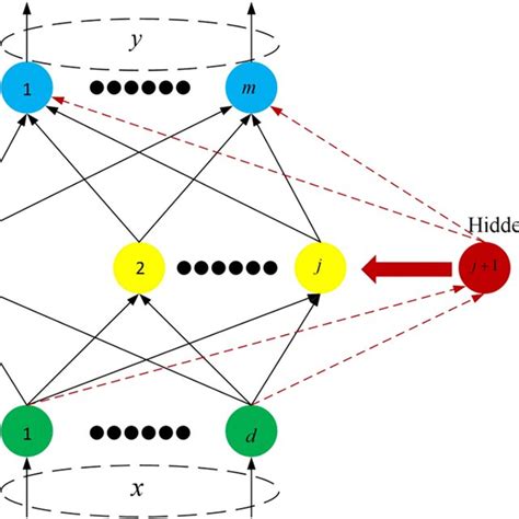 Data Collection System Of Pv Power Station Download Scientific Diagram