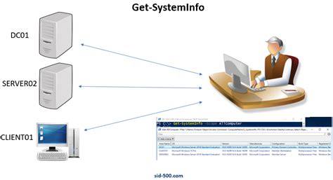 Get Systeminfo Listing System Configuration Of All Computers Systeminfo Sid 500com