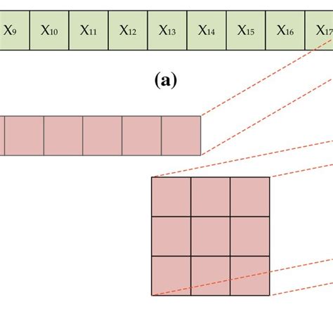 1d Feature Vector Versus 2d Feature Vector Download Scientific Diagram