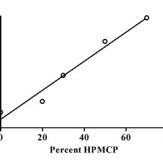 A Microphotograph Of EC And HPMCP Combination Microcapsules Ratio Download Scientific
