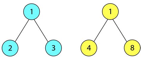 The Boyer Moore Majority Vote Algorithm Finding The Majority Element