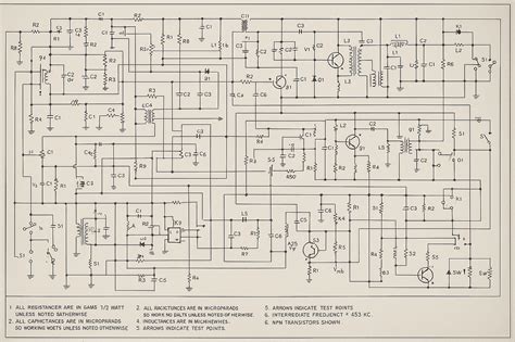Tips For Using The Obsidian Graph View Knowledge Management Medium