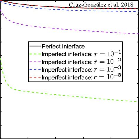 Computations Of The Normalized Effective Relaxation Modulusˆrmodulusˆ