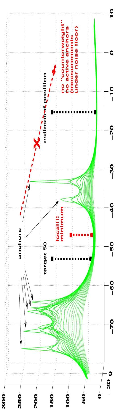 8 A Cost Function In A Real Life Environment With Both Constructive Download Scientific