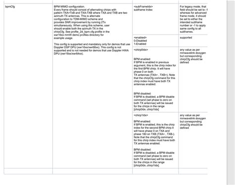 Awr1642boost Are Bpm Files Available To Load Into The Awr1642boost Eval Board Sensors Forum