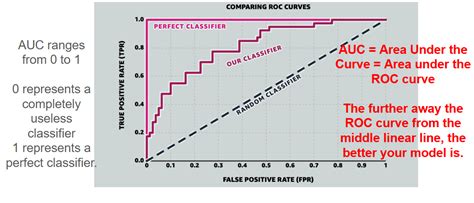 How To Draw Roc Curve In Python