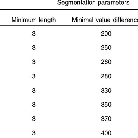 Segmentation Parameter Settings For The Images Download Table