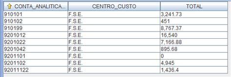 Sql Left Join Resulting In Wrong Values Stack Overflow