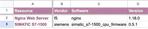 Automating Vulnerability Detection For Your Assets Safetybits