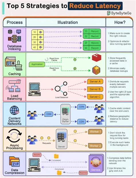 Video Sina Riyahi On Linkedin Backend Fullstack Developer Csharp