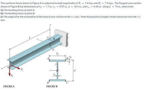 Solved The Cantilever Beam Shown In Figure A Is Subjected To