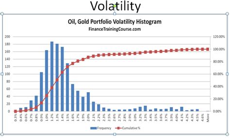 From Risk To Value At Risk In Excel