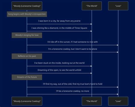 Nick Demarco On Linkedin Mermaid Chart Is A Great Way To Diagram Any