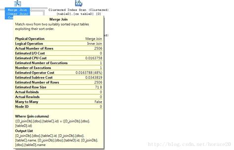 Merge Join、hash Join、nested Loop Join对比分析postgresql Nest Loop 比merge Join 效率高 Csdn博客