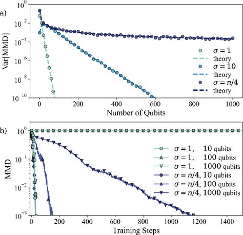 Figure 5 From Trainability Barriers And Opportunities In Quantum Generative Modeling Semantic