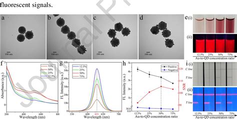 Rapid Field Determination Of Sars Cov 2 By A Colorimetric And