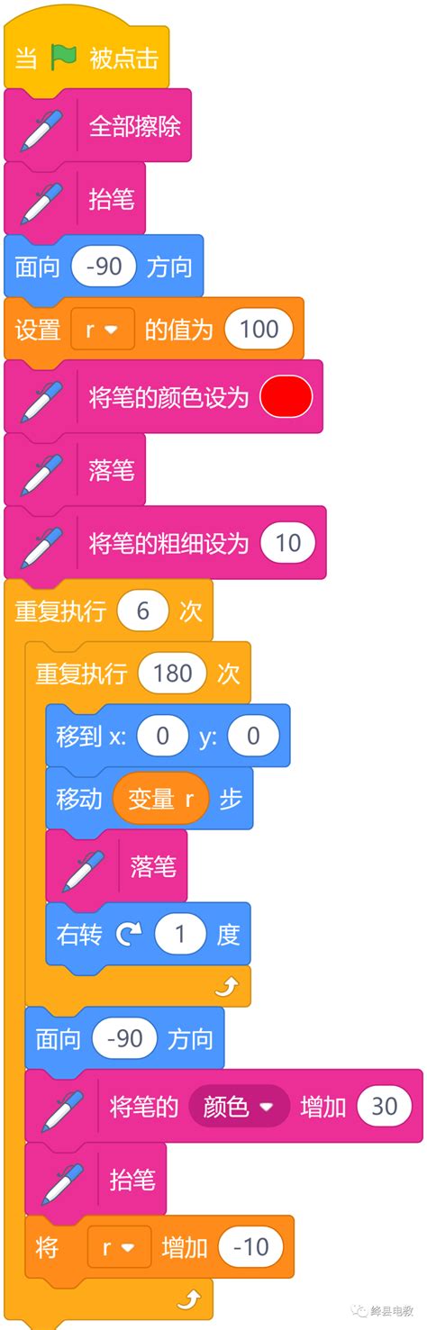优秀课程案例：图形化编程画圆方法汇总 Csdn博客