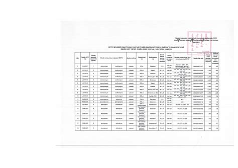 ЭМД төлдөг иргэд хөнгөлөлттэй авах боломжтой эмийн жагсаалт News Mn