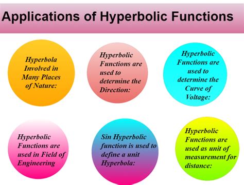 Applications Of Hyperbolic Functions Hubpages