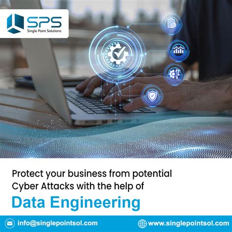 Singlepoint Solutions On Linkedin Dataengineering Dataanalytics Bigdataanalytics Data