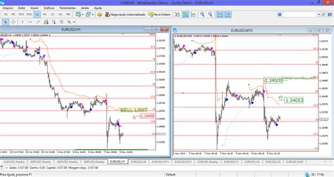 My Plan To Eurusd This Weeks Trading Platform General Mql5