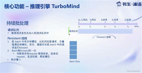 第五节笔记：lmdeploy 大模型量化部署实践 w4a8 w4a16的意思 csdn博客
