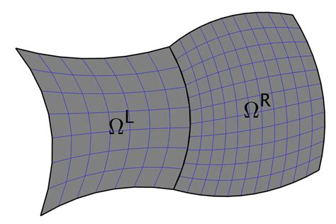 Two Curvilinear Non Conforming Grids Download Scientific Diagram