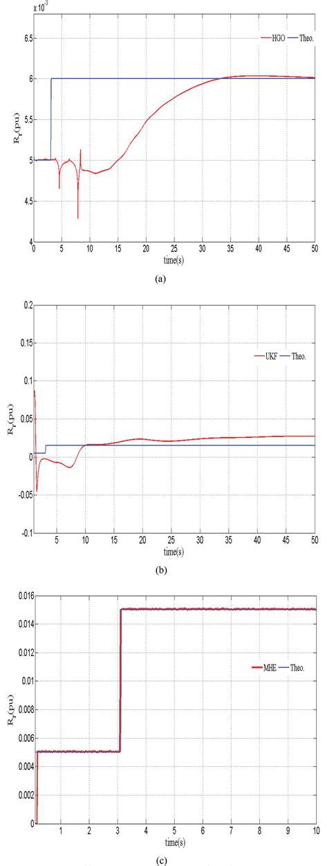 Advanced Monitoring Of Wind Turbine IntechOpen