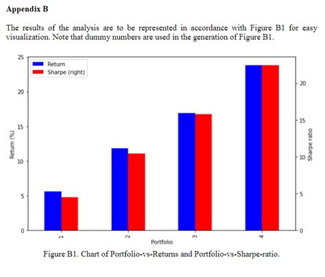 Solved Investments With Higher Sharpe Ratios Are Expected To
