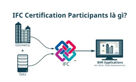 Ifc Certification Participants Là Gì Tìm Hiểu Chứng Nhận Ifc Trong Bim