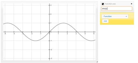 Breathtaking Sine Wave Excel Template Credit Card Expense Report