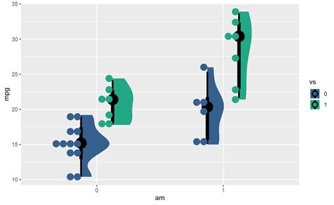 r {ggdist} how to prevent stat dots from overlapping stat halfeye in `position dodge