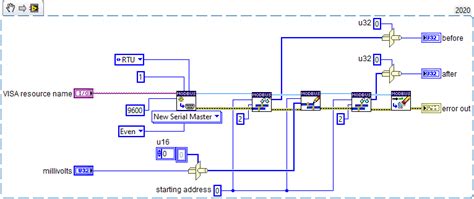 Modbus Ni Community