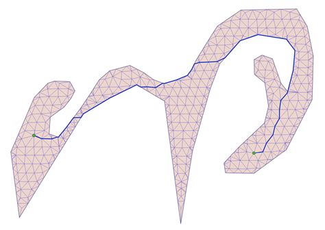 Python Building The Shortest Path Between Two Points Inside Polygon Using Qgis Geographic