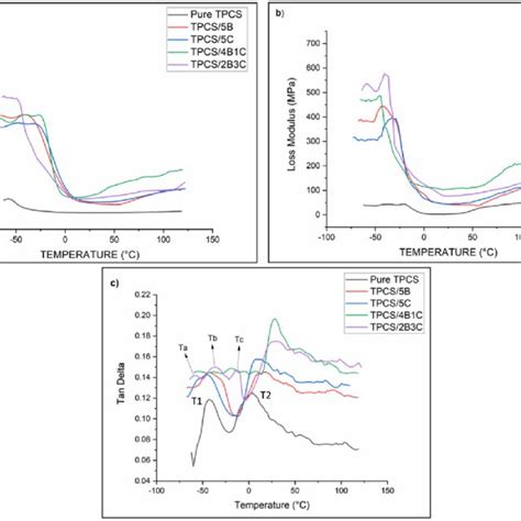 The Schematic Diagrams Of The Transcrystalline Structure Of Amylopectin Download Scientific