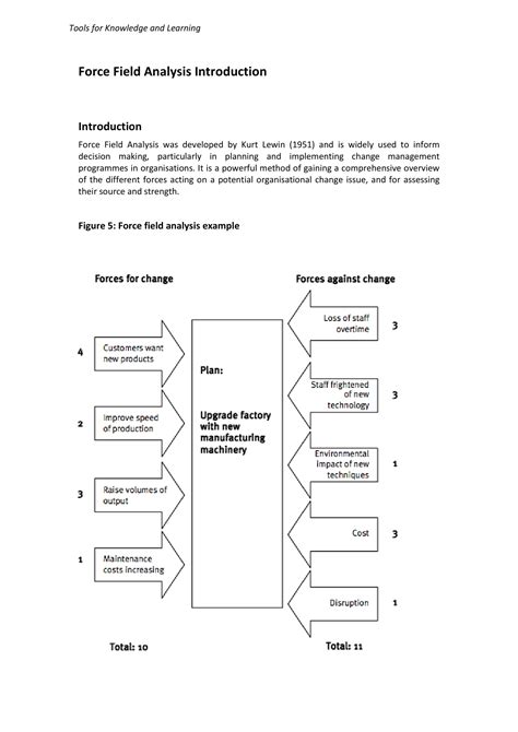 Force Field Analysis 10 Examples Format Pdf