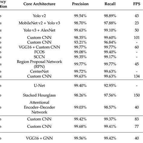 Comparison Of Parking Slot Detection Methods Using Psv Dataset Download Scientific Diagram