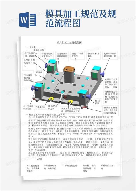 模具加工规范及规范流程图word模板下载编号lbkynbzr熊猫办公