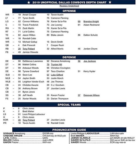 Cowboys Depth Chart Buzzme Find